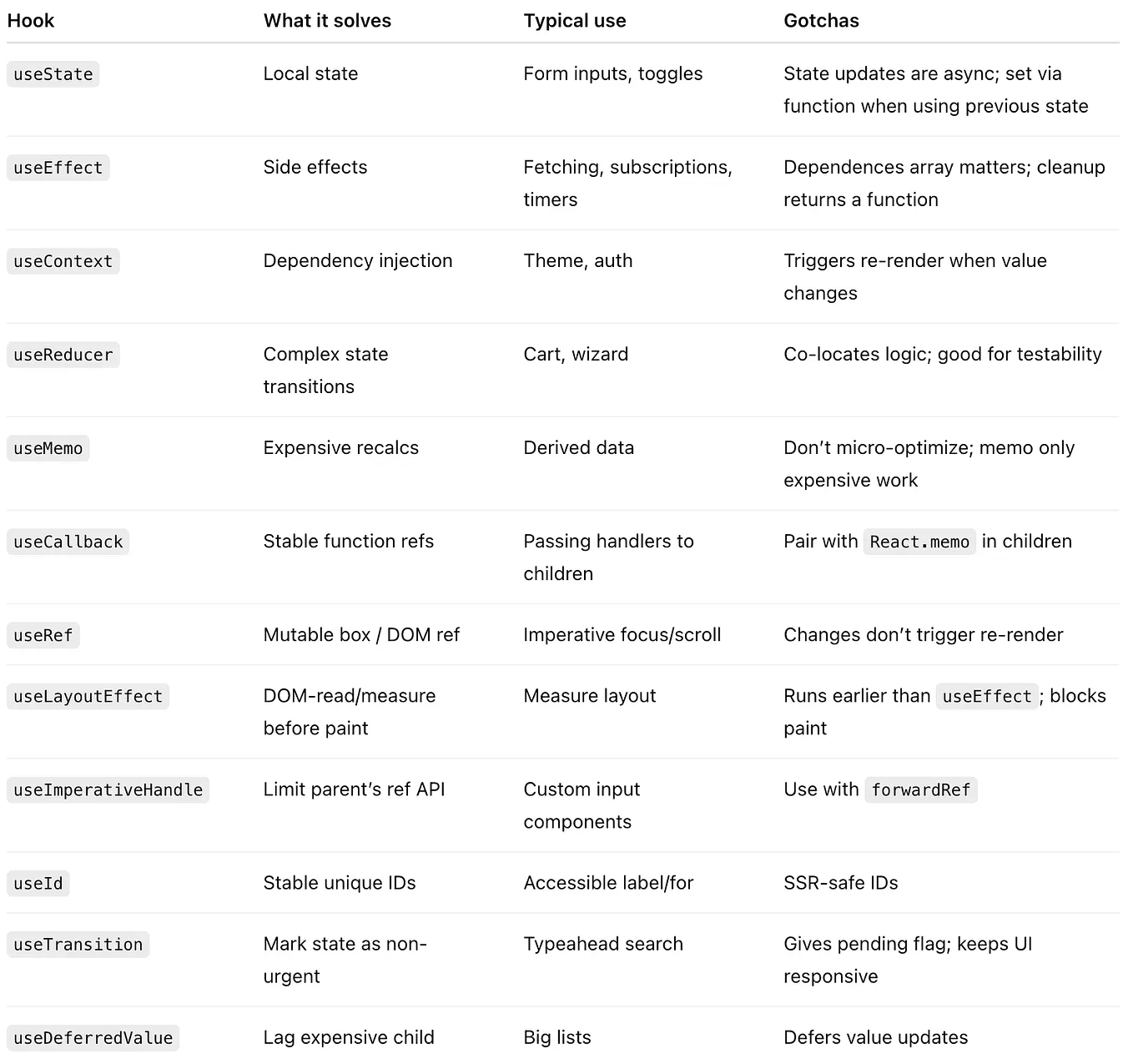 18 Advanced React Interview Questions | by Frontend Highlights | Medium