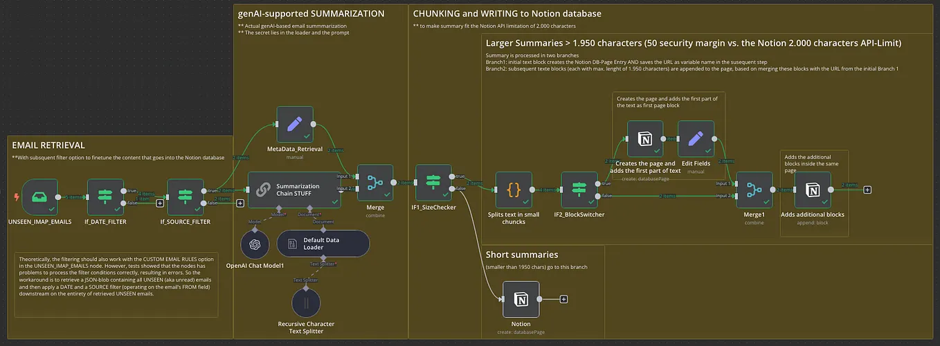 Knowledge Graph Extraction & Visualization with local LLM from Unstructured Text: a History ...
