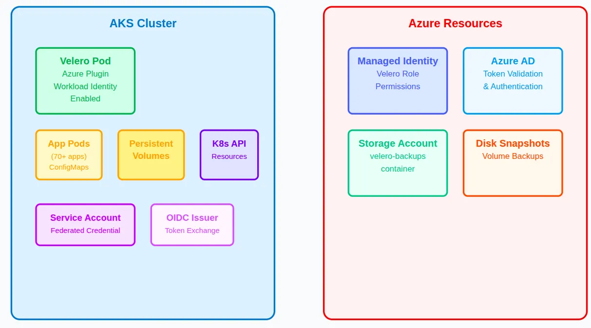 Migrating from Bitnami RabbitMQ Charts: Manage Using the RabbitMQ Cluster Operator | by Taylor ...