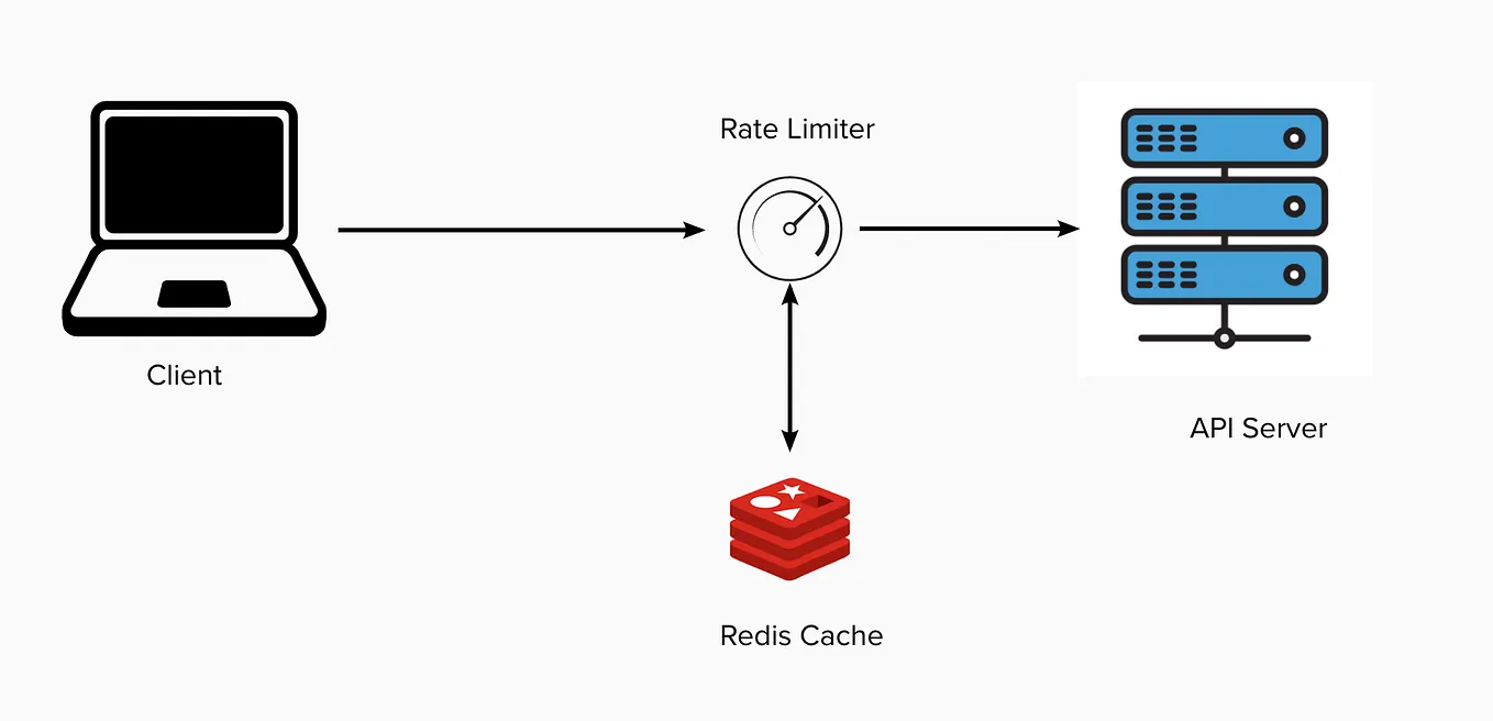 Understanding basic authentication in Node.js | by elango ramar | Medium