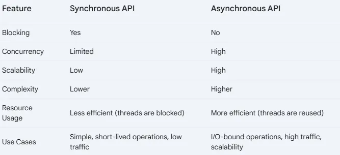 Building a GraphQL CRUD API with ASP.NET Core 8: A Step-by-Step Guide | by Md Asraful Islam | Medium