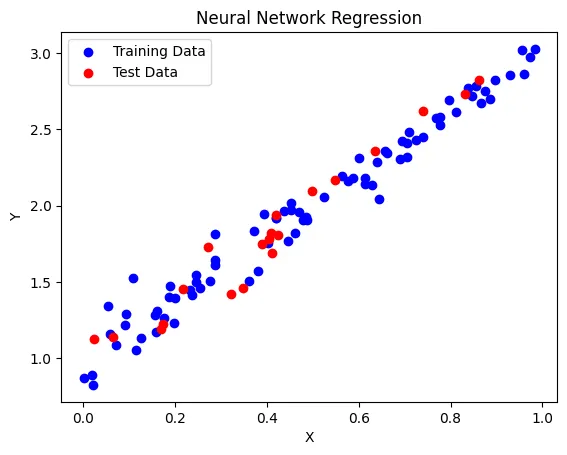 An Introduction to Support Vector Regression (SVR) in Machine Learning ...