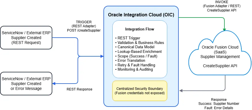 Redefining Recovery: A Deep Dive into the Oracle ZDLRA | by Arsalan ...