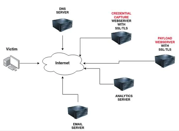Threat Intelligence Episode 7: Part 1 -Creating Heatmap using MITRE ATT ...