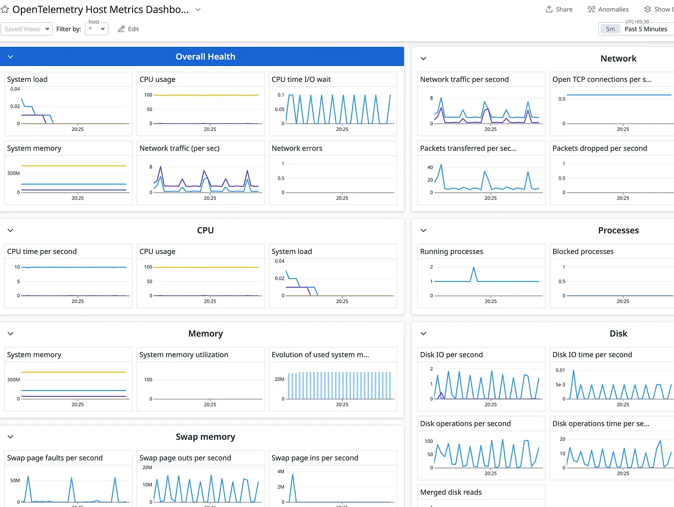 Useful oci cli commands. All the commands are mostly run in OCI… | by ...