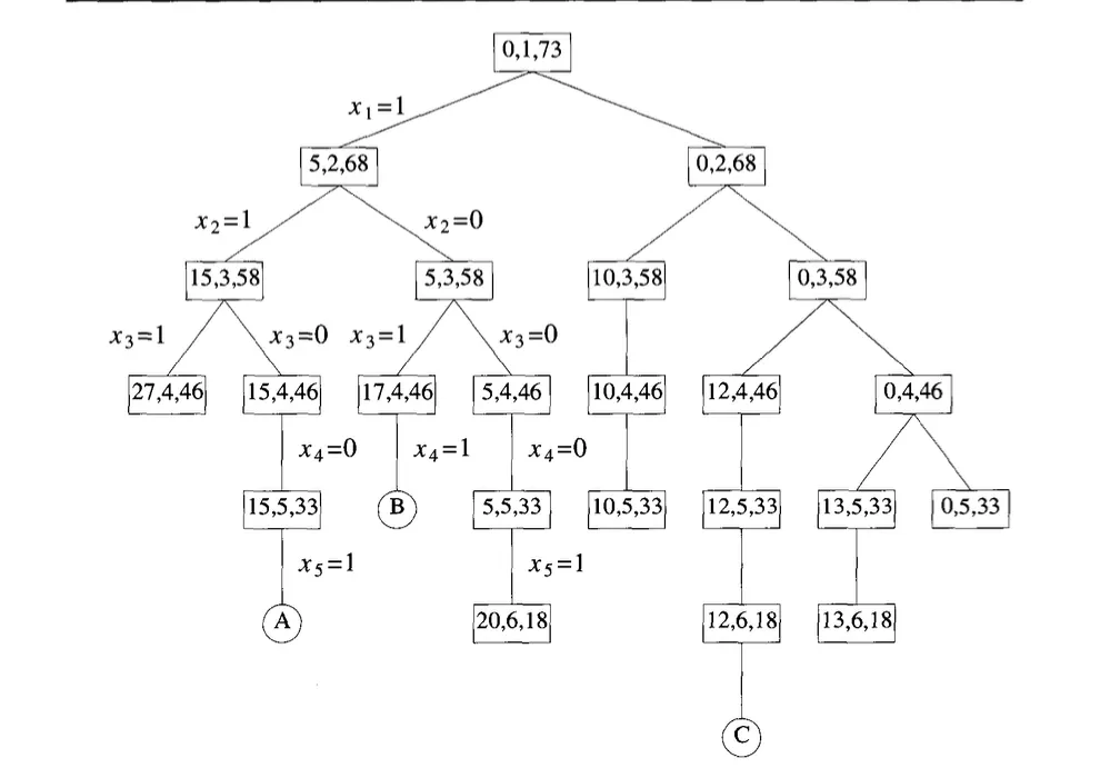 0/1 Fractional Knapsack (Greedy Approach) | by dilli_hangrae | Medium