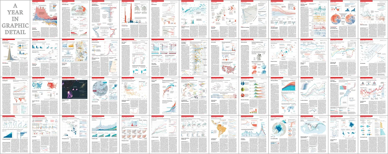 Data journalism at The Economist gets a home of its own in print | by ...