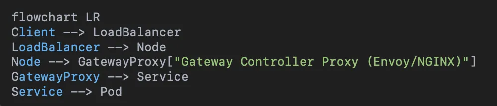 Helm vs Kubernetes Manifests: Why Helm is a Game-Changer for ...