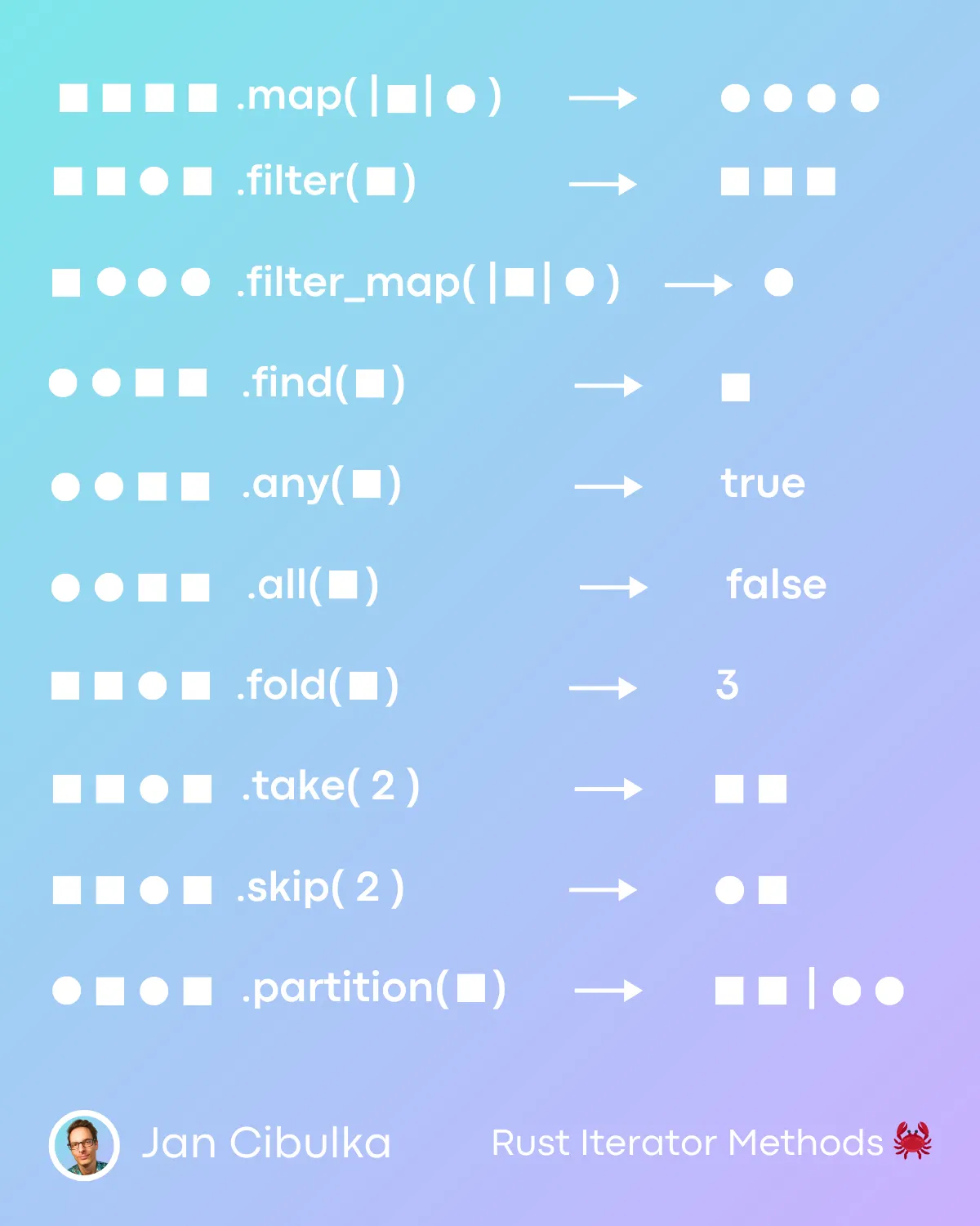 Rust: The Most Useful String Methods | Medium