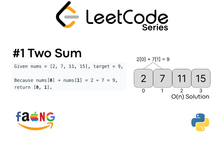 LeetCode #2: Add Two Numbers — Step-by-Step Python Solution (Linked List) | by Kanika Sharma ...