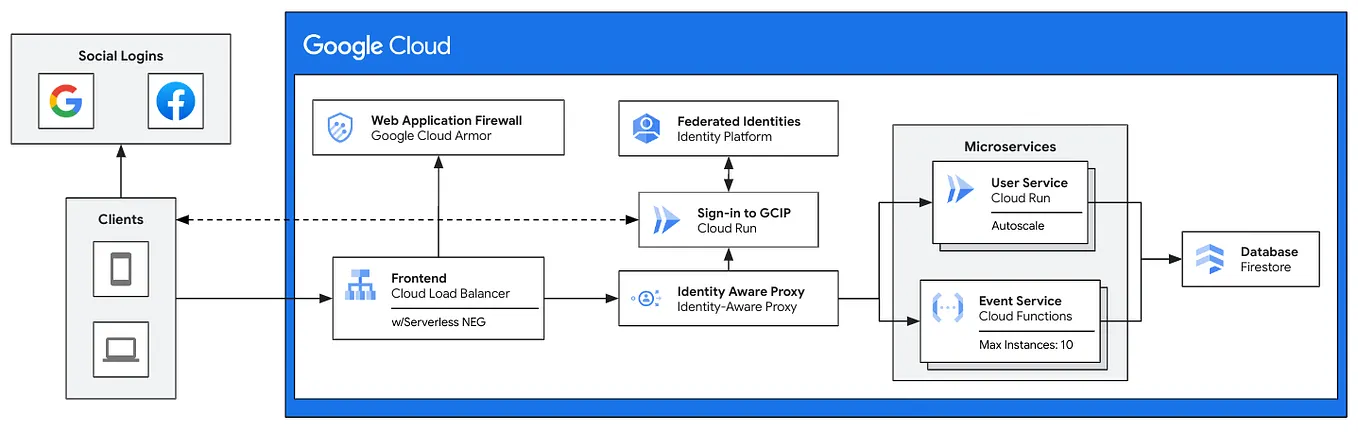 NotebookLM Enterprise Security. Enterprise-grade security and… | by Sandeep Agarwal | Google ...