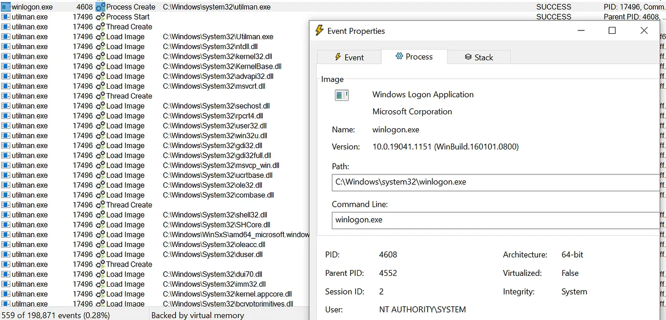 The Linux Concept Journey — /dev/mem | by Shlomi Boutnaru, Ph.D. | Medium
