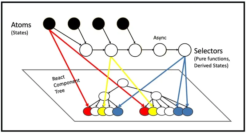 Managing Loading State in React: A Complete Guide | by Abhinav Singh ...