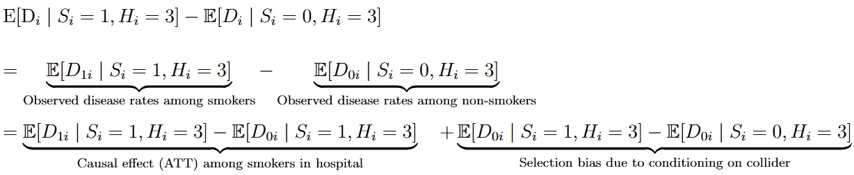 A* Algorithm using 8 puzzle problem | by SAURAV | Medium