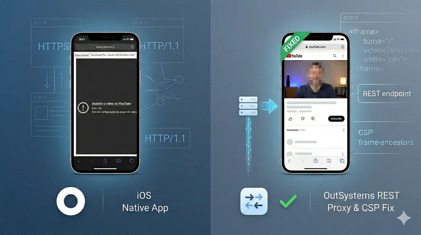 Extending OutSystems’ Supported Plugins the Right Way | by Henrique ...