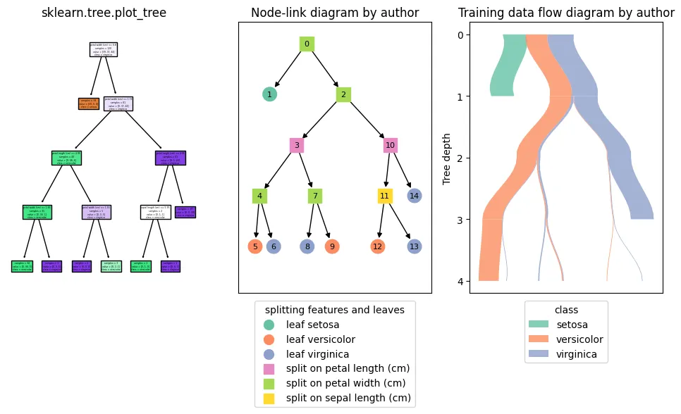 A Short Guide to Parallel Coordinates Plots | by Zlatan B | Python in ...