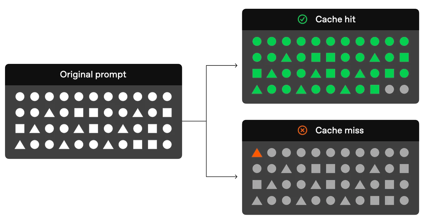SHAP vs LIME: A Comprehensive Guide to Model Interpretability | by ...