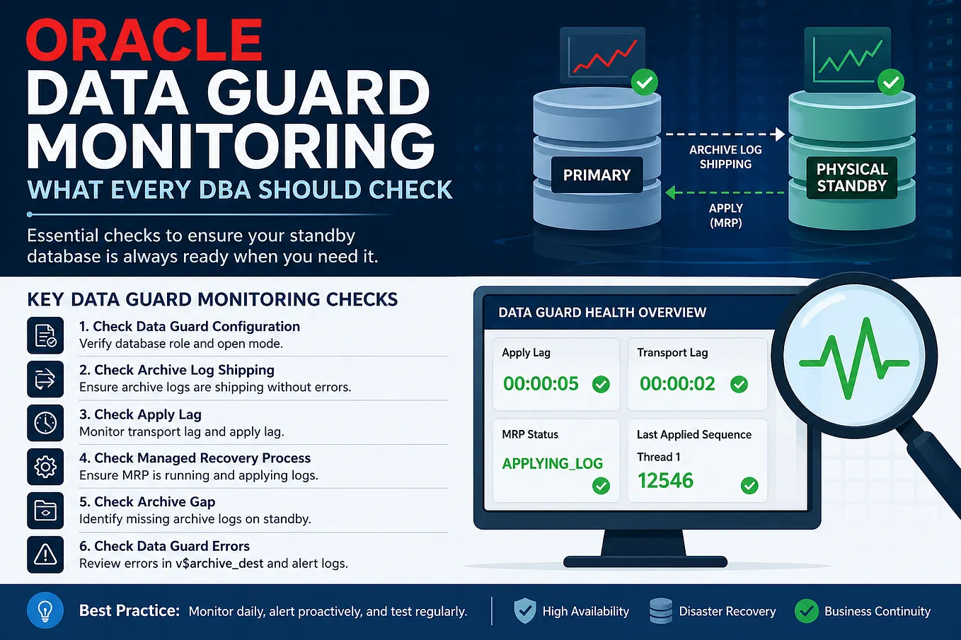 Active Duplicate Using Oracle RMAN: The Simplest Way to Create a ...