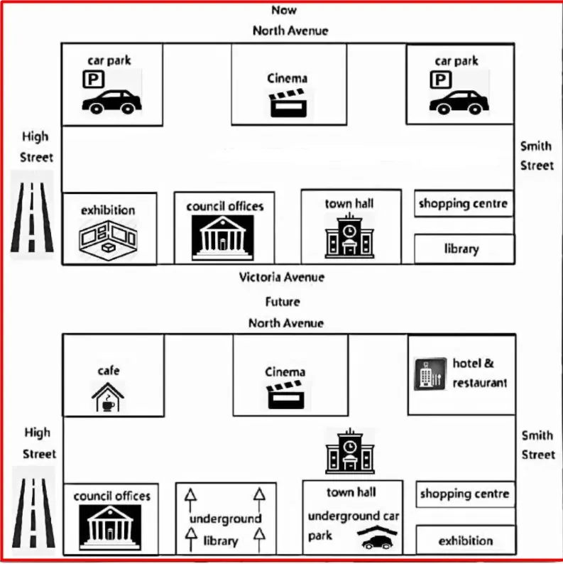 Academic Writing Task 2 21–07–2021 model answer | by sahaj learning ...