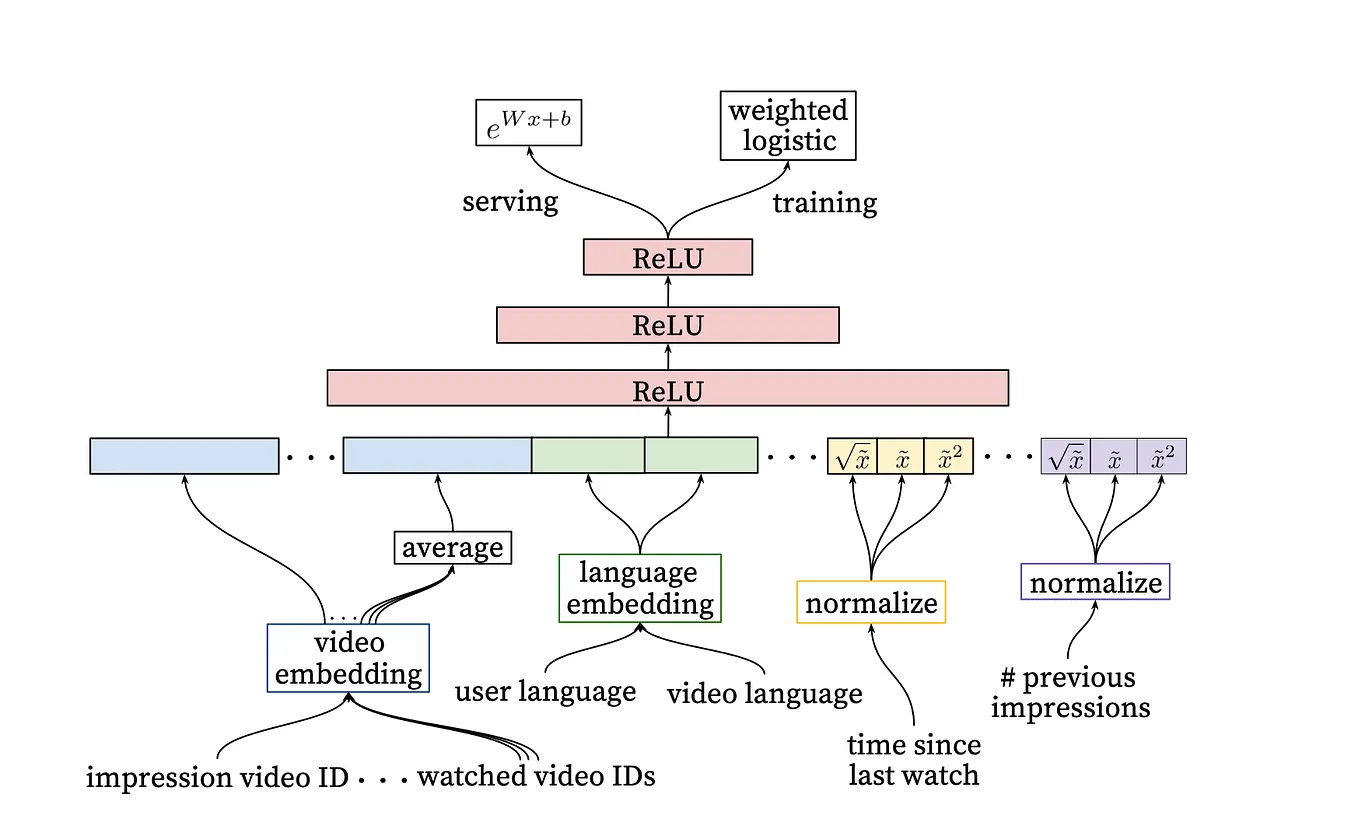 Kimball Dimensional Data Modeling Technique: A 4-Step Design Process ...