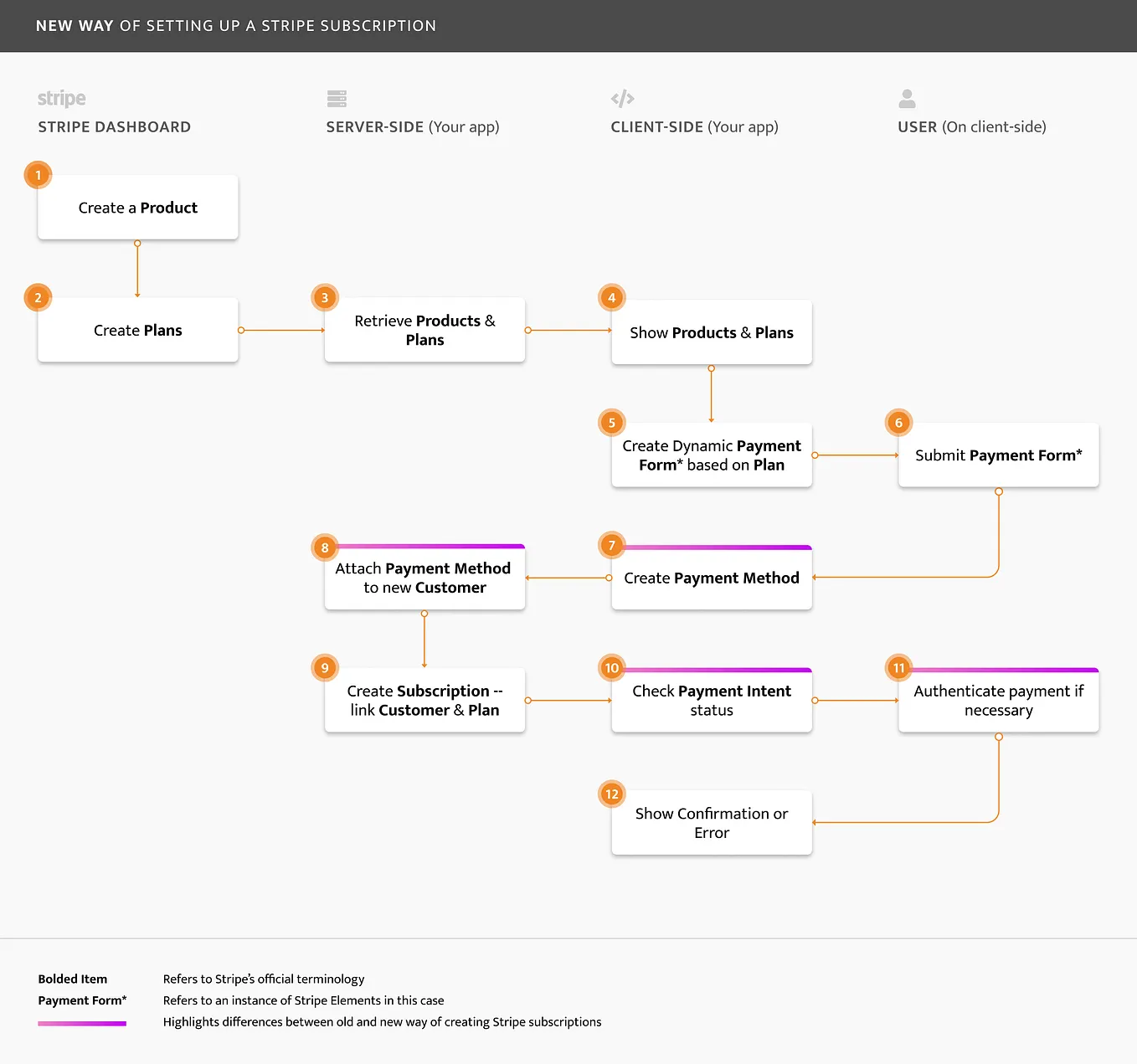 Connecting a Node.js Application to a MySQL Database Using Express | by Smit Patel | Medium