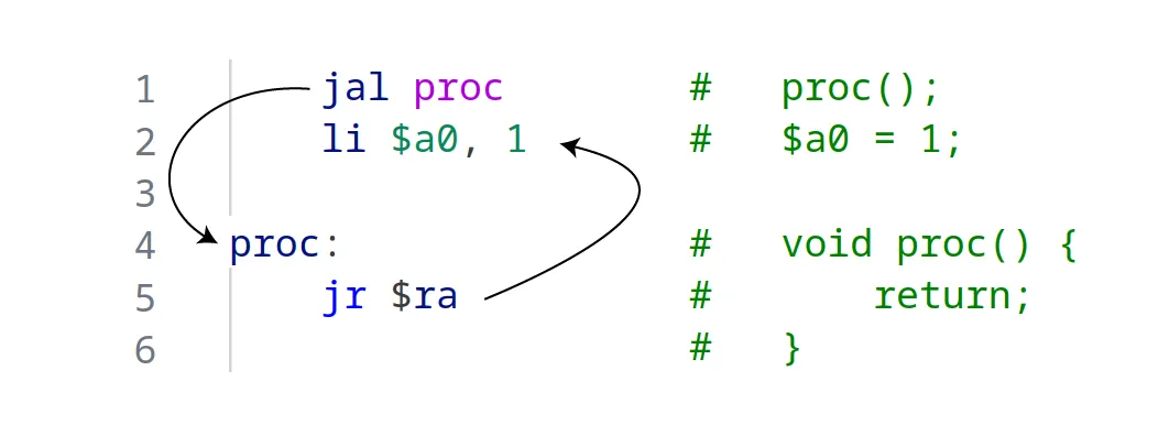 Publishing Python Packages to PyPI using uv and GitHub Workflows with Trusted Publishing | by ...