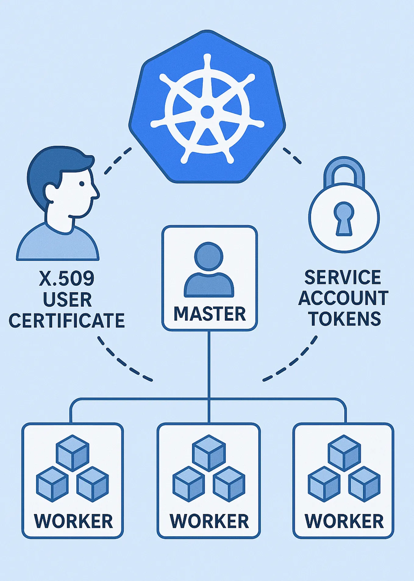 Automating Terraform Deployments In Aws With Github Actions A Complete 1583