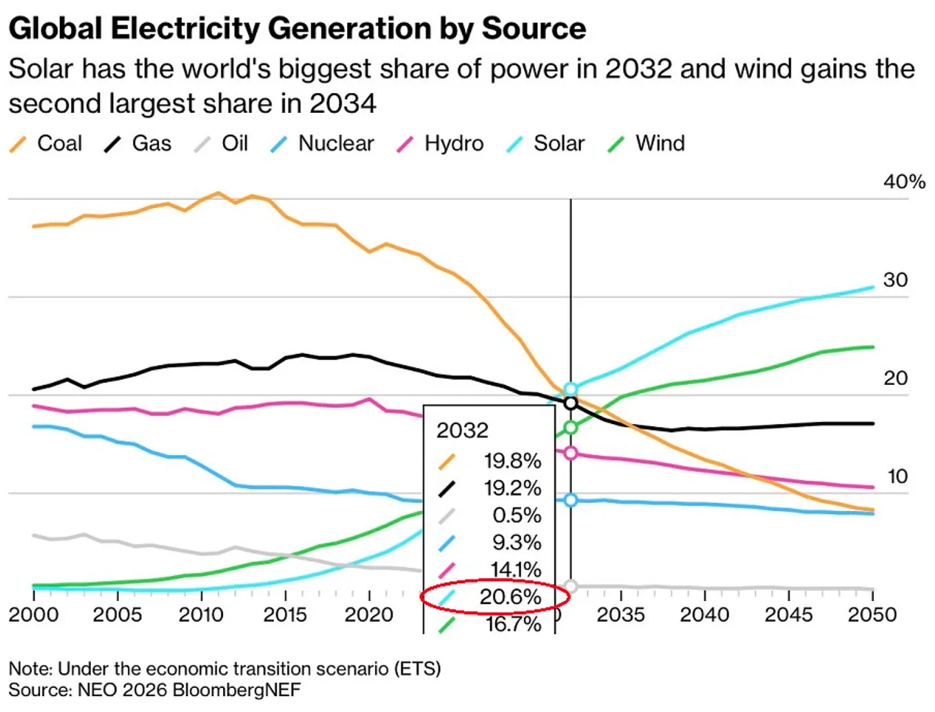Cost of renewable energy in China | by Yury Erofeev | Medium
