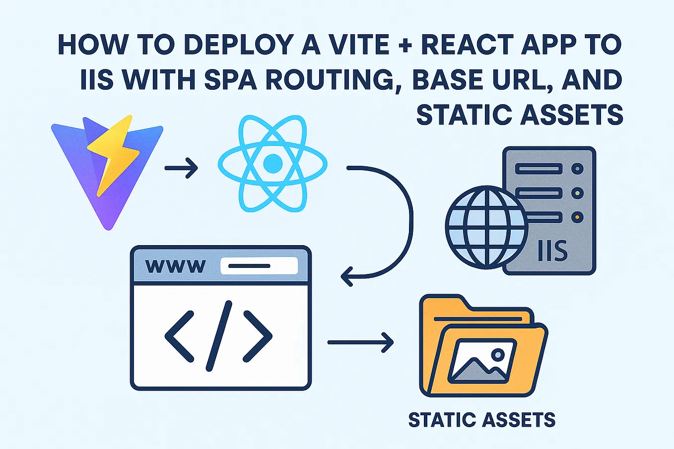 Building A React Typescript Vite App With Docker Step By Step