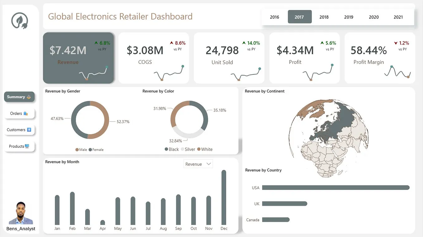 📊 Power BI Tutorial — Venn Diagram Style KPI (tutorial + data + .pbix) | by Tomas Kutac ...