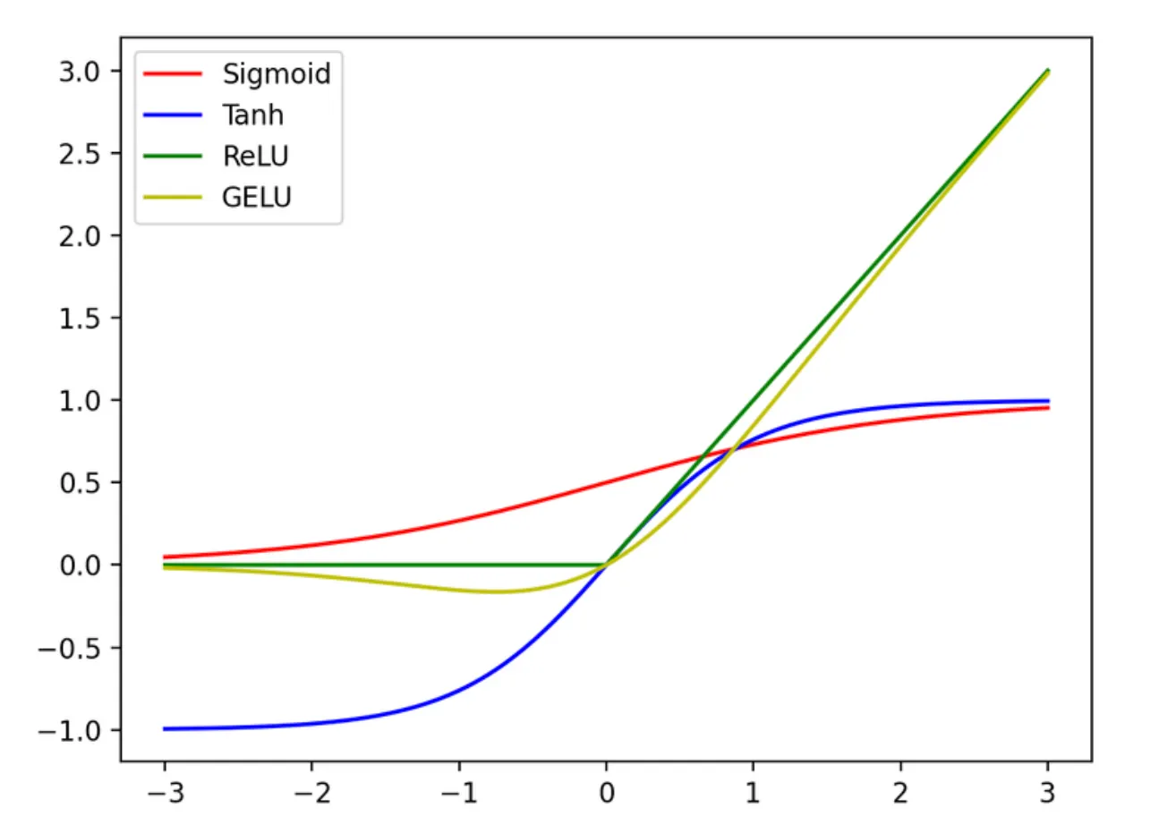 Quantization Aware Training (QAT) vs. Post-Training Quantization (PTQ) | by Jaideep Ray | Better ...