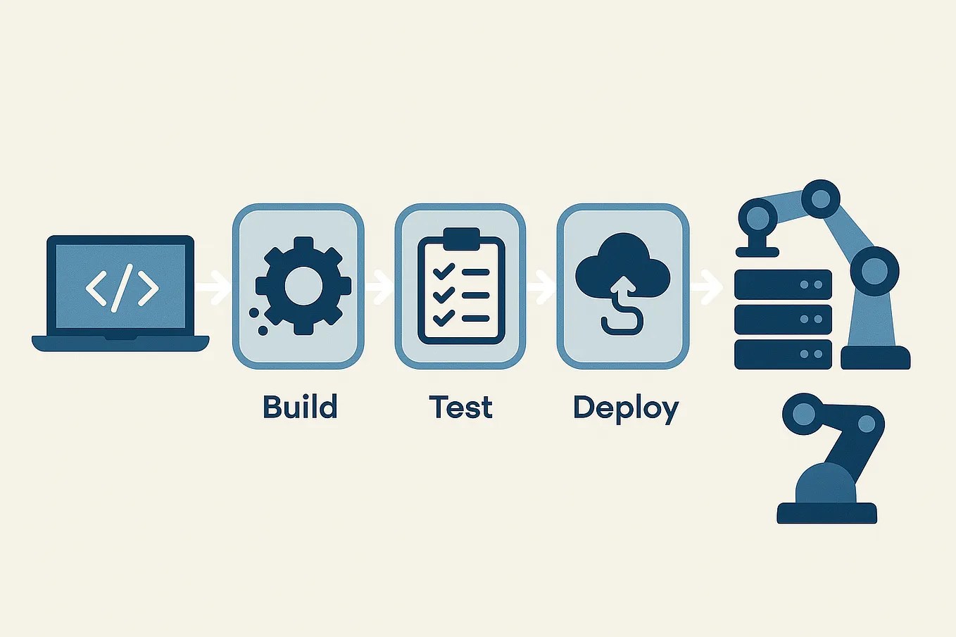 Debugging “Cannot Read Property” Errors in React Applications | by Adekola Olawale | Sep, 2025 ...
