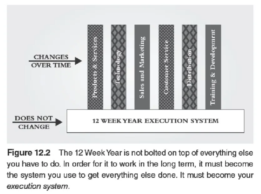Understanding Change Requests: The Good, The Bad, and The Ugly | by ...