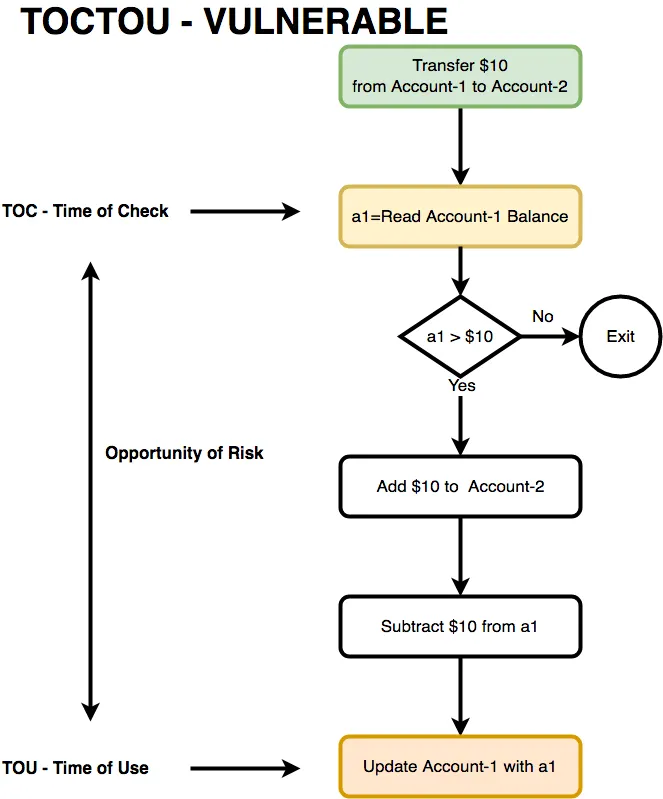 My Experiements on Machine Learning in Splunk | by Sreeprakash ...
