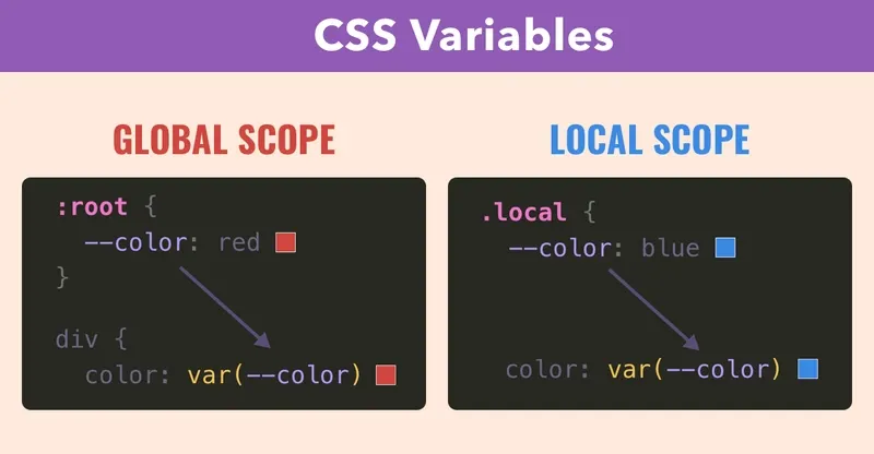 how to use anchor tag in html. how to use anchor tag in html | by learn ...