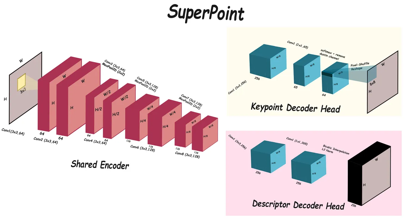 Transform Point Clouds into 3D Meshes: A Python Guide | TDS Archive