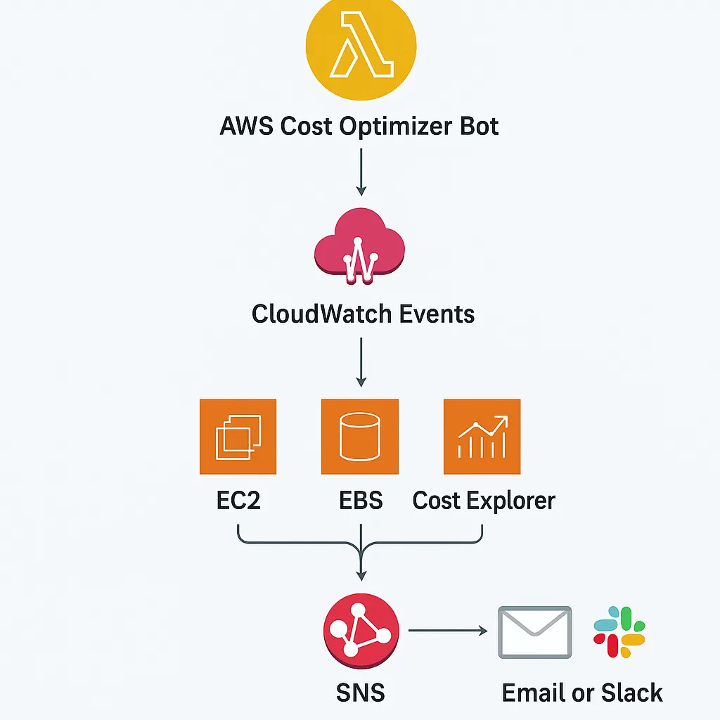 Mastering AWS IAM: A Complete Guide for Beginners with Real-World Use ...