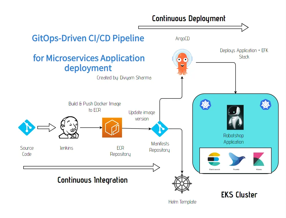 Querying AWS MySQL RDS Instances Using Python(Boto3) | by Divyam Sharma ...