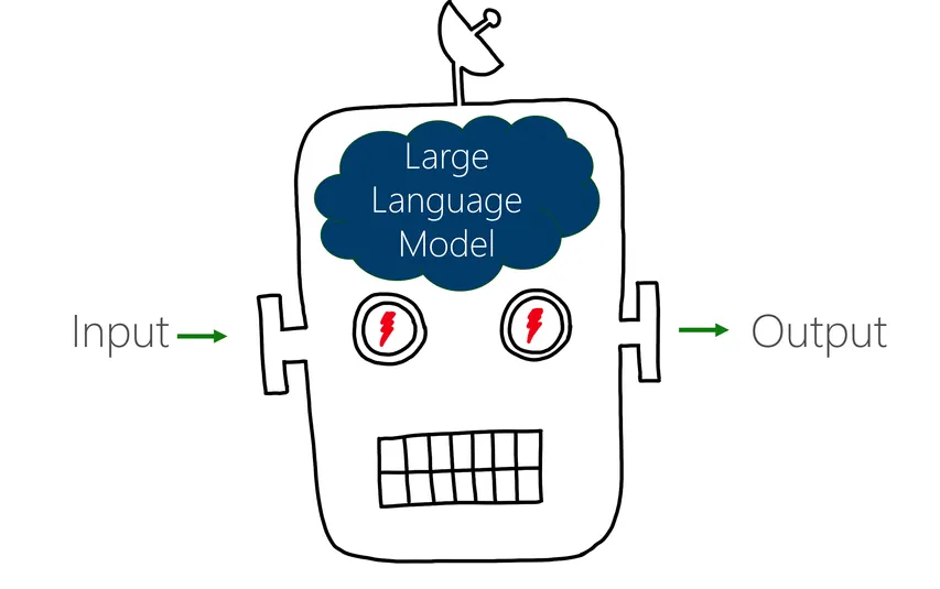 How to Publish Python Package to Azure Devops Artifacts | by Praveen kanna | Medium