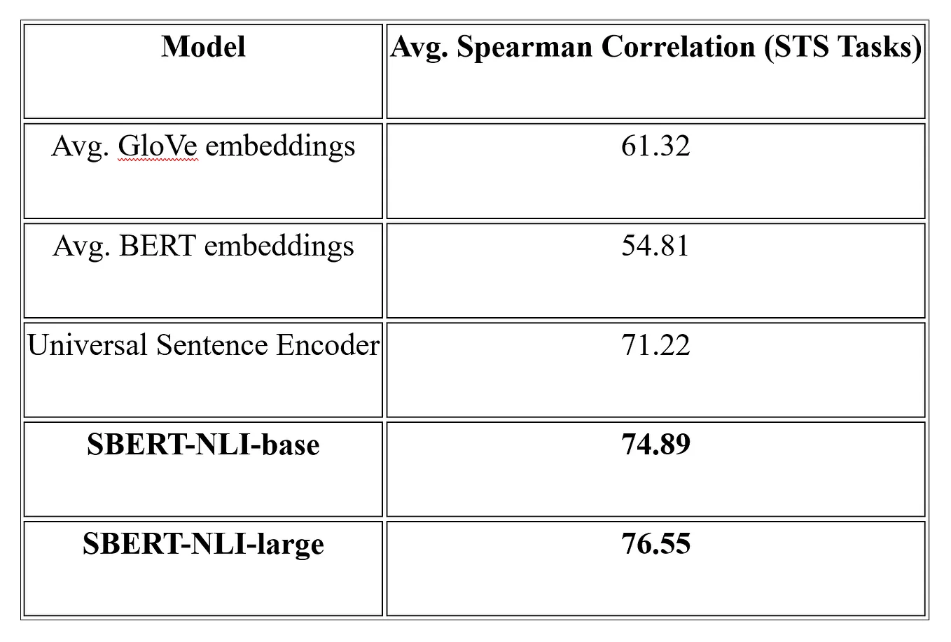 Bi-encoder vs Cross encoder?When to use which one? | by Sujatha Mudadla ...