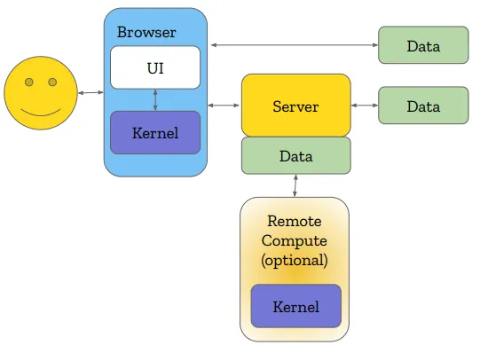 Pretraining GPT-2 From Scratch. Training GPT-2 small model from scratch… | by Arun prakash | Medium