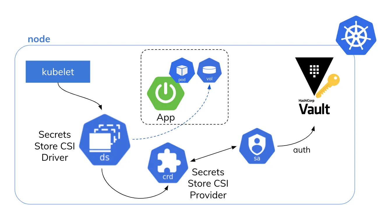 🔐 Difference Between Secrets and ConfigMaps in K8s | by Abdur rahman ...