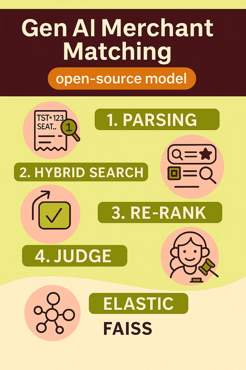 Building Data Analyst with AI Agent using LangChain and Opensource LLM ...