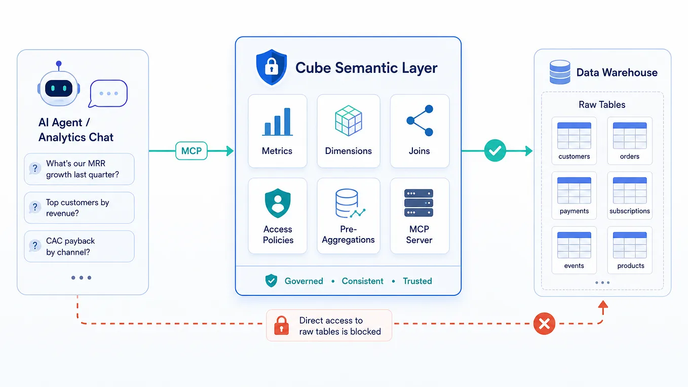 Context Graphs for AI Agents: Why Memory Needs More Than Chat History ...