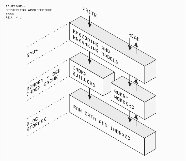 Implementing a simple TCP server using Python’s socket. | by Alex | Oct ...