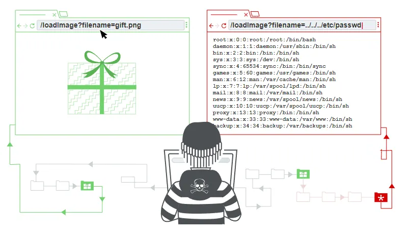 Cross-Site Scripting (XSS) Writeup | by Ahmed Nazeer | Medium