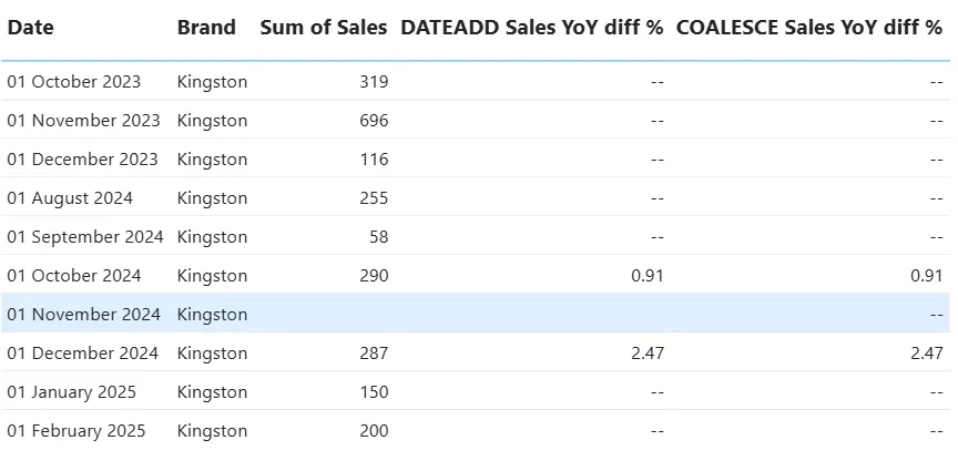 Power BI 2026 Updates from January to Today - Official Feature Changes ...