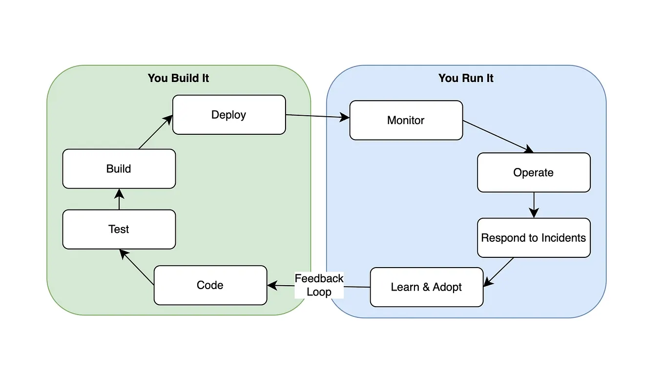 Correlation IDs: The Unrewarded Heroes of Distributed System ...