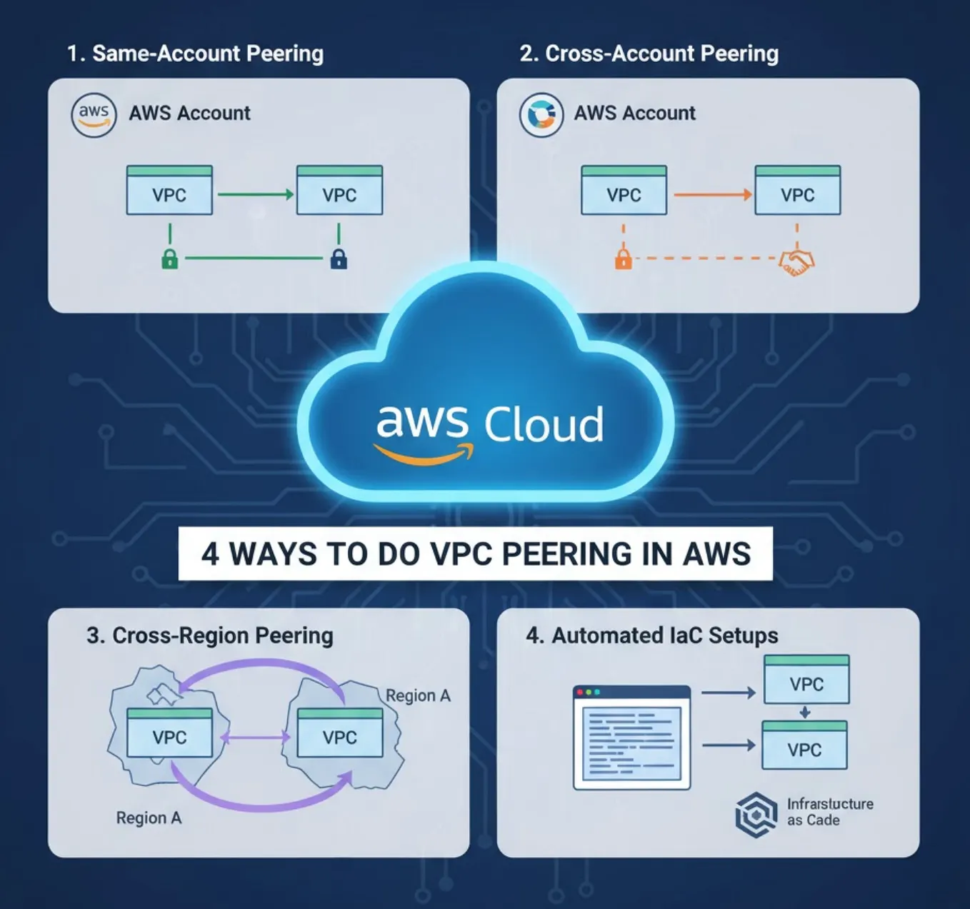 Understanding CIDR and IP Addressing in AWS Networking | by Alice the ...
