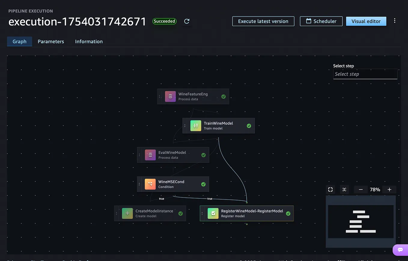Deploying Machine Learning Models on AWS: A Guide to Amazon SageMaker | by Christopher Adamson ...